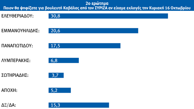 ΔΗΜΟΣΚΟΠΗΣΗ – Δείγμα 800 ατόμων, 8-14 Οκτωβρίου 2022 – Δήμος Νέστου ...